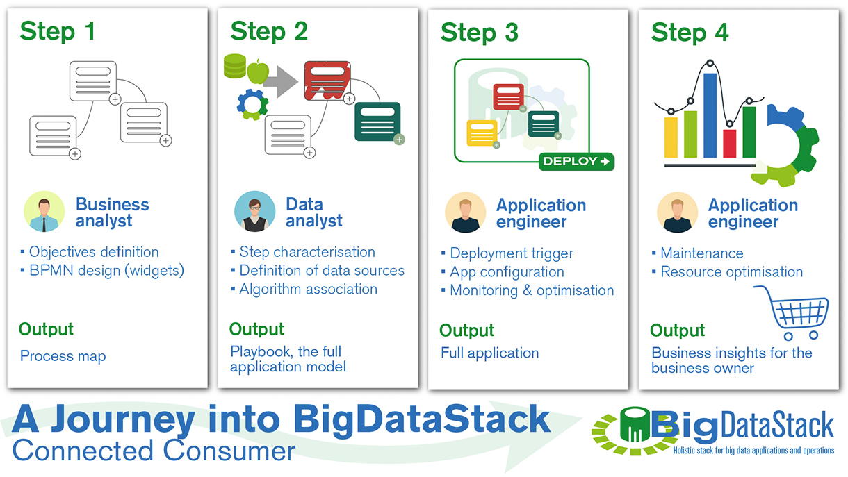 Flow - retail - web.jpg | BigDataStack